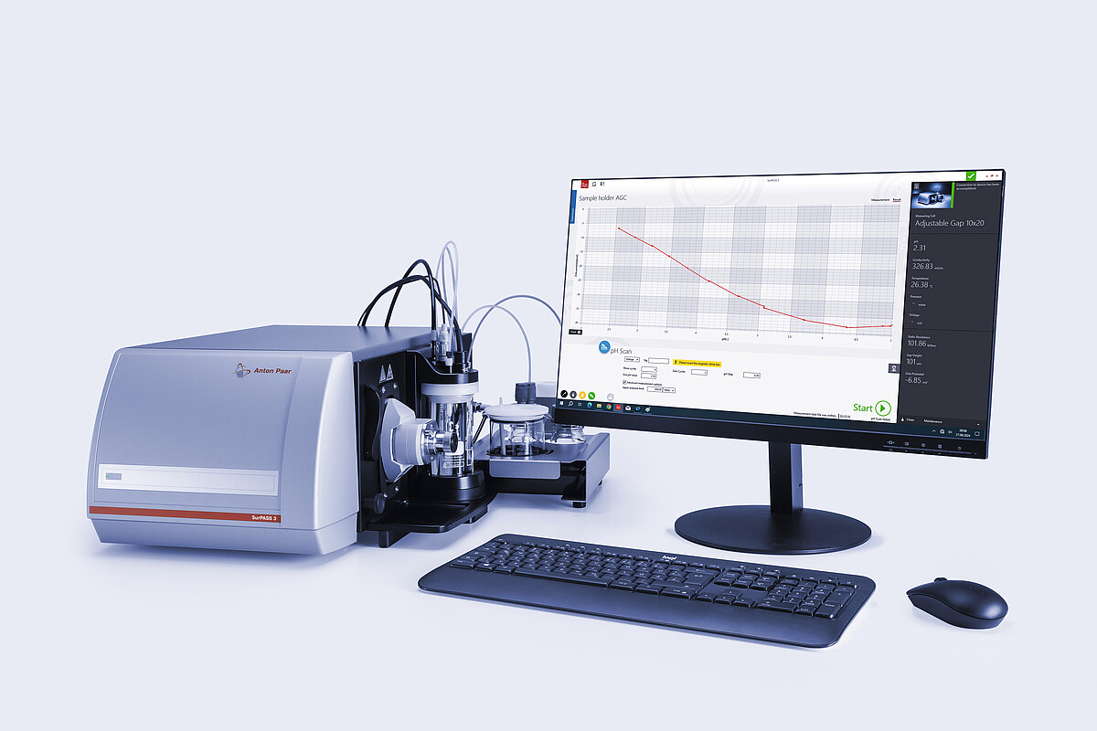 When Products Fail: Root Cause Investigation with DLS and Zeta ...