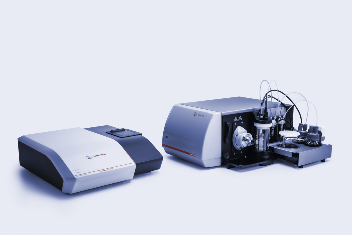 Multiscale Characterization of Food Nanoparticles Using DLS and ...
