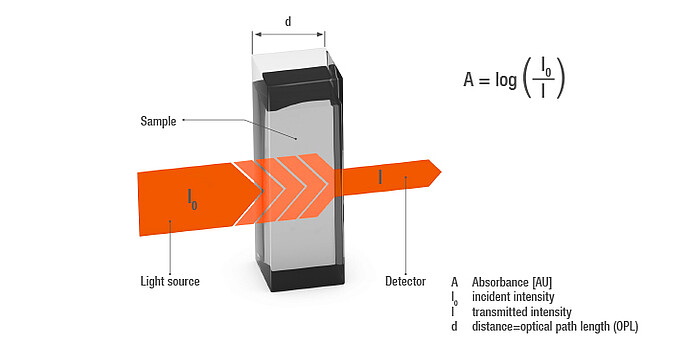 Color Sensor: L-Col 6100 | Anton Paar