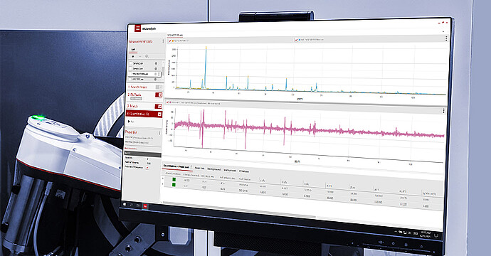 XRD Software: XRDanalysis | Anton Paar